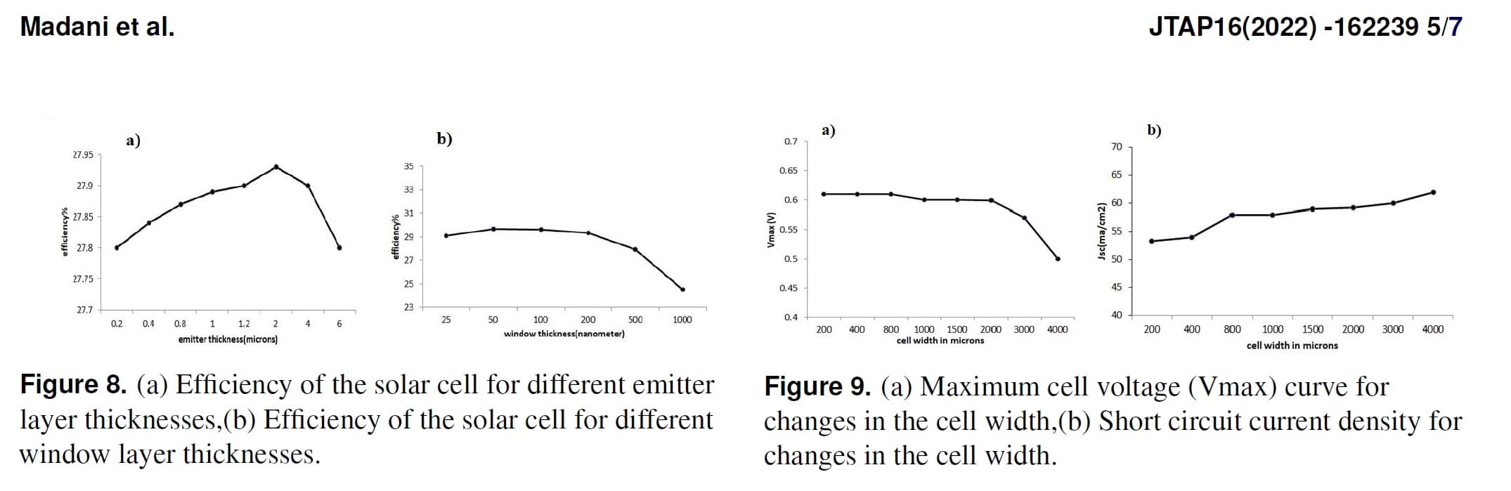 Improved efficiency of a SiGe thin film solar cell structure using CNT ...