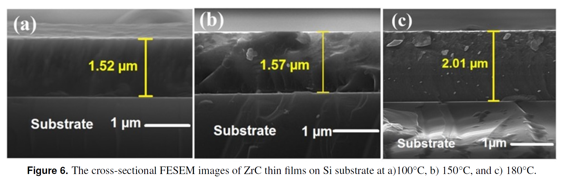 Microstructure evolution in zirconium carbide thin films at different ...