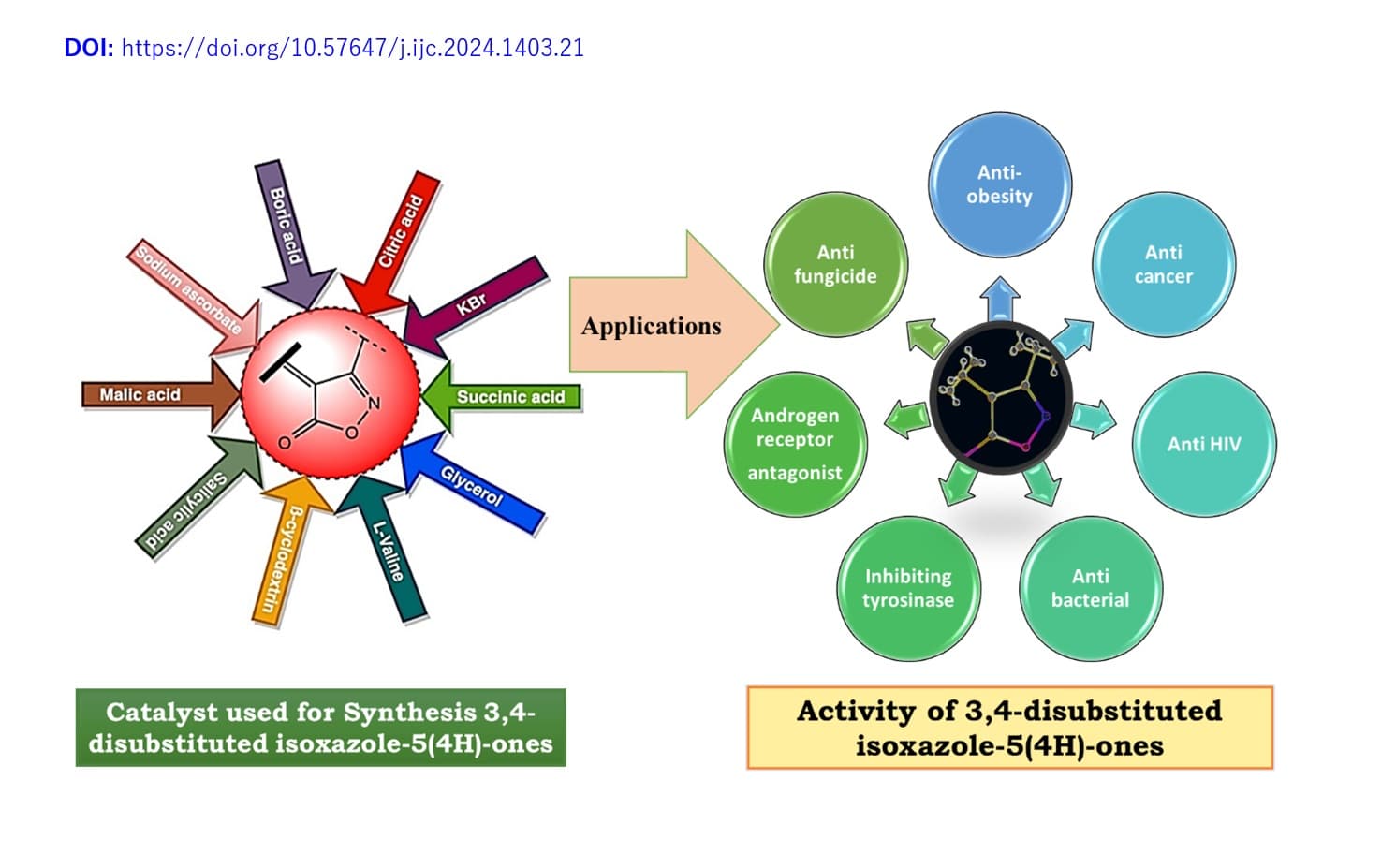 OICC PRESS - OICC PRESS is an international publisher of peer-reviewed ...