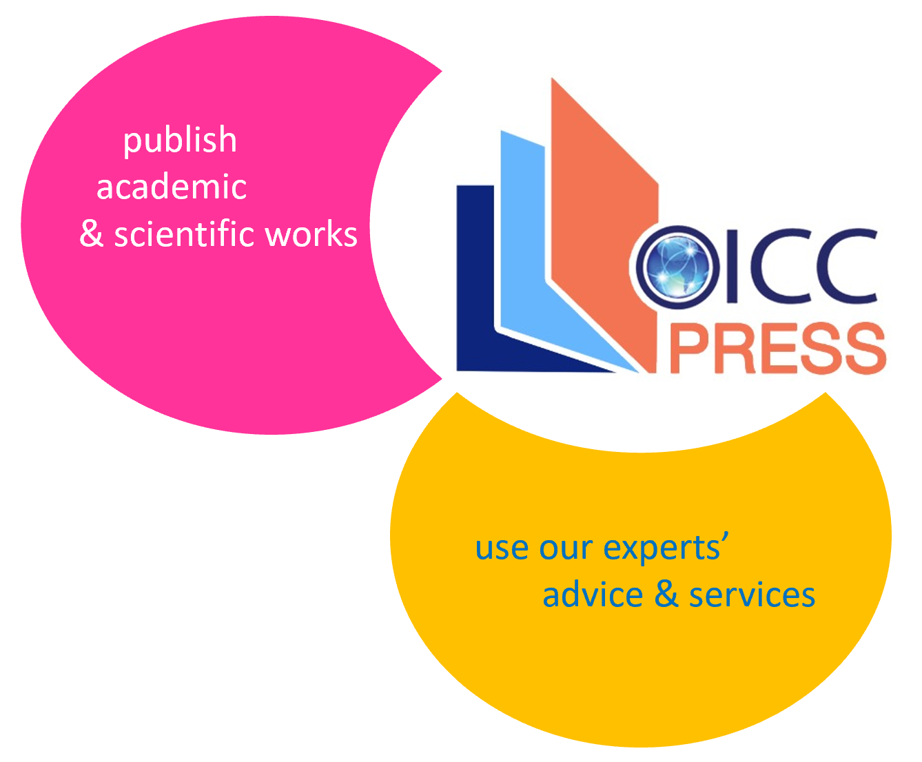 OICC PRESS - OICC PRESS is an international publisher of peer-reviewed scientific papers in ...